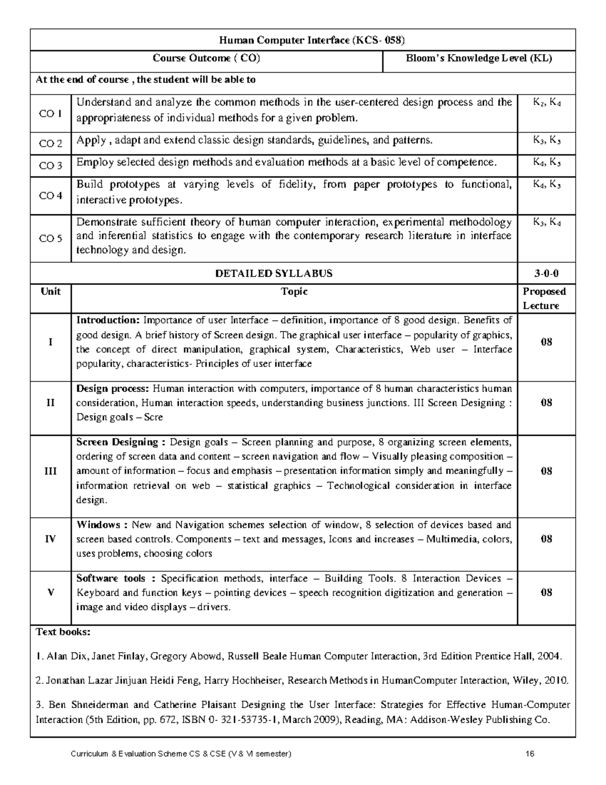 HCI Syllabus - Human Computer Interface (KCS- 058) Course Outcome ( CO) Bloom’s Knowledge Level ...