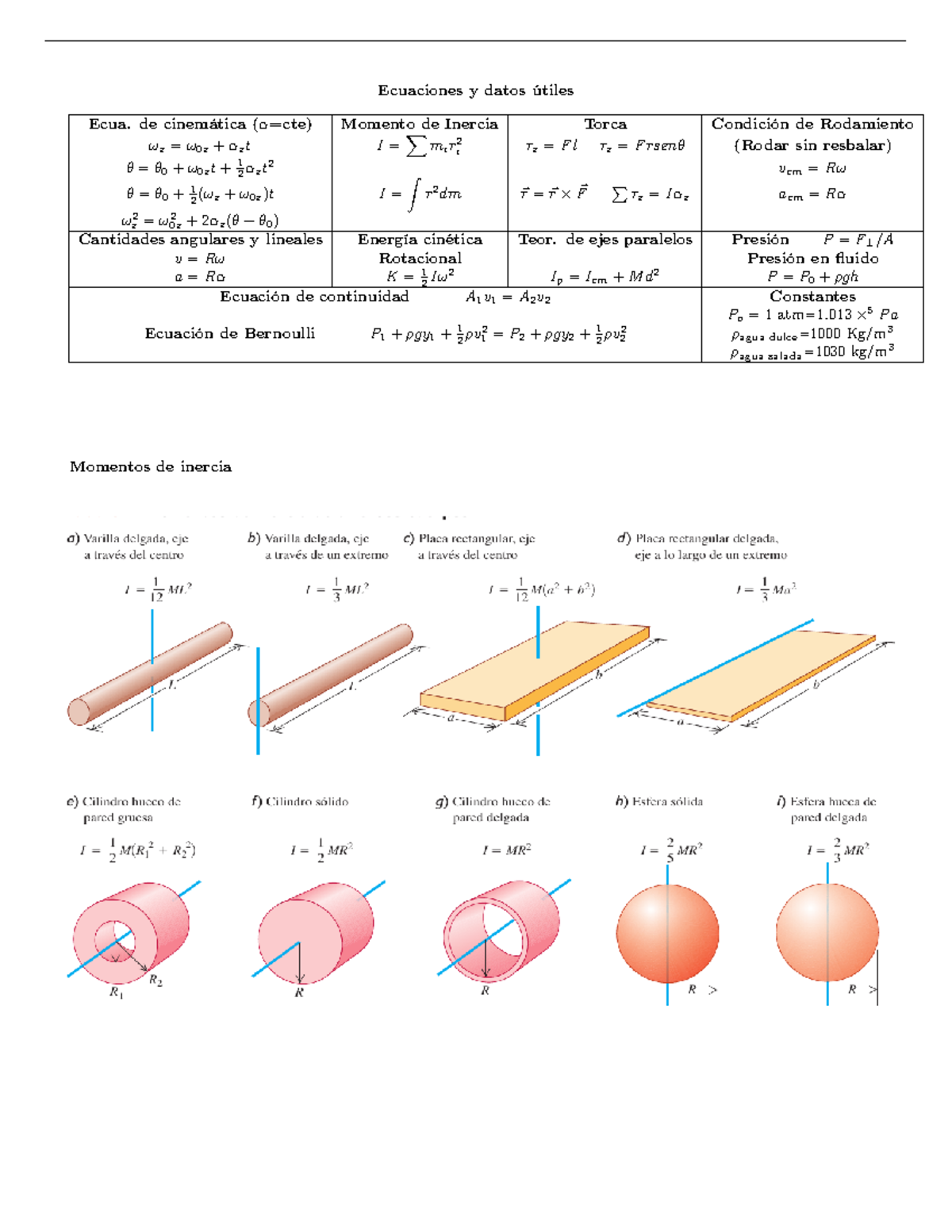 Formulas - Fórmulas - Ecuaciones y datos útiles Ecua. de cinemática (α ...
