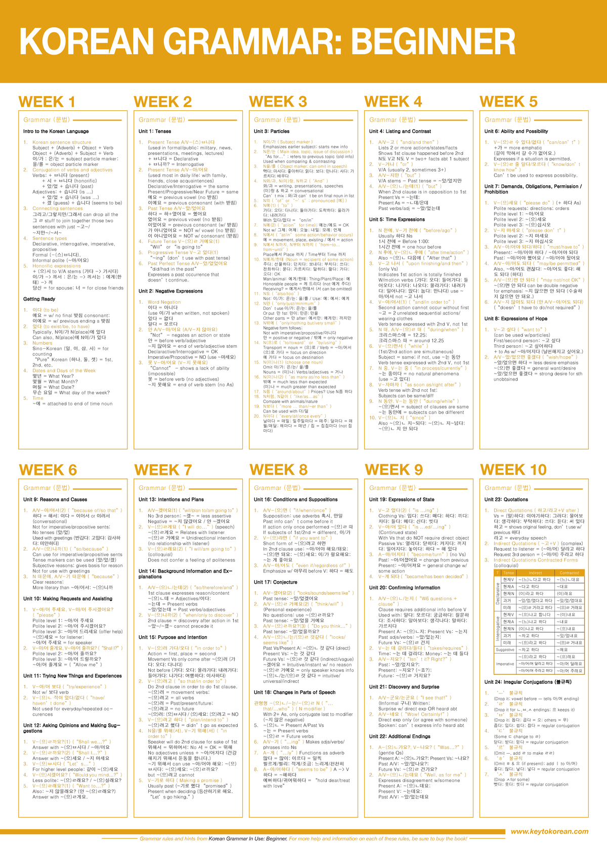 ALL weeks grammar Poster - Grammar (문법) Unit 6: Ability and Possibility ...
