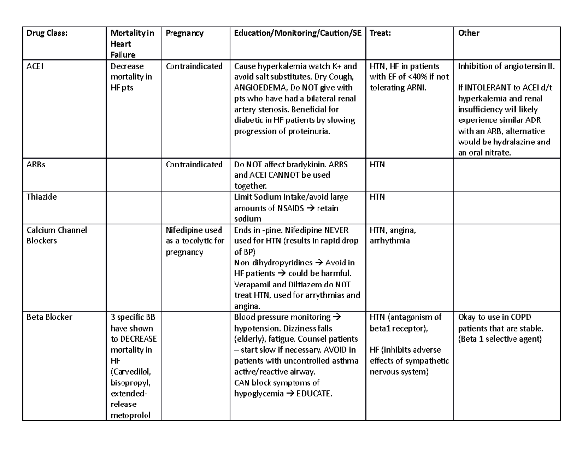Cardiac Medication Table - Drug Class: Mortality in Heart Failure ...
