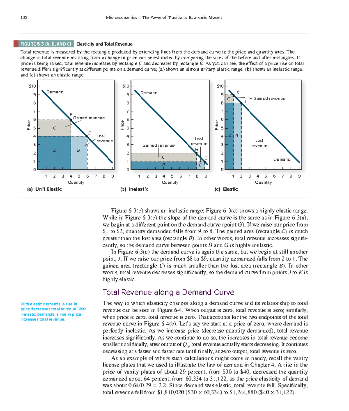 Economics-56 - n/a - 132 Microeconomics The Power of Traditional ...