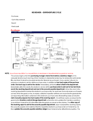 Operation- Auditing-C2 - Chapter 2: Operational Auditing Concepts LEARNING OBJECTIVES Upon - Studocu