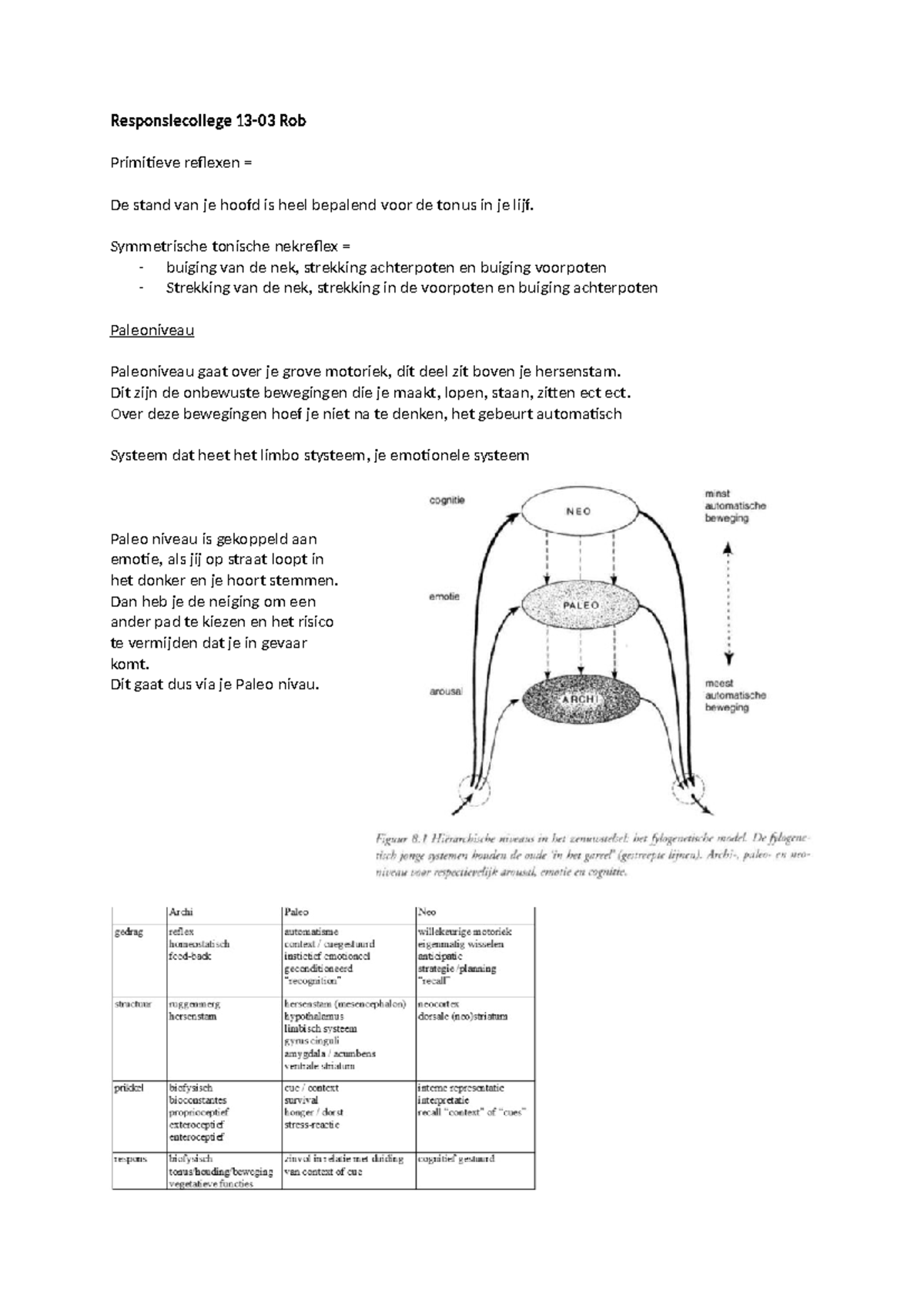 Responsiecollege Paleo en Neo niveau - Responsiecollege 13-03 Rob ...