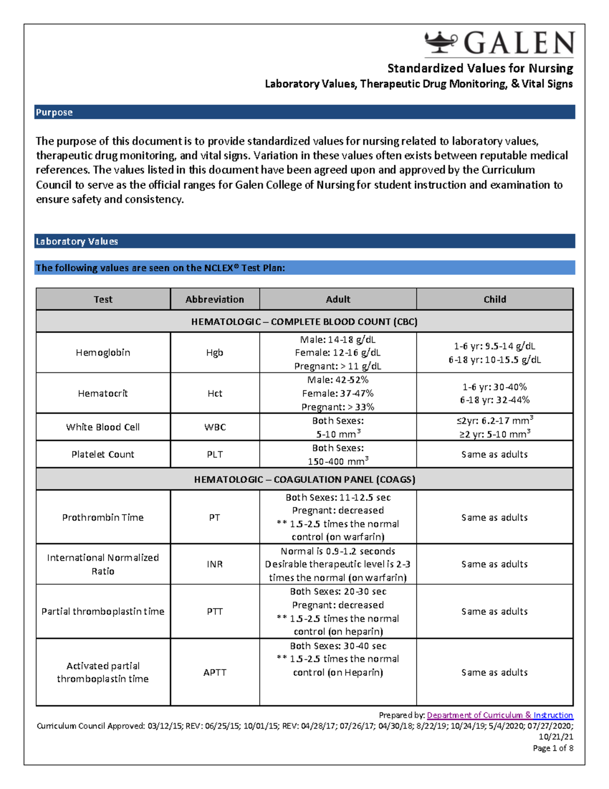 Standardized Lab Values 102121 - Prepared by: Department of Curriculum ...