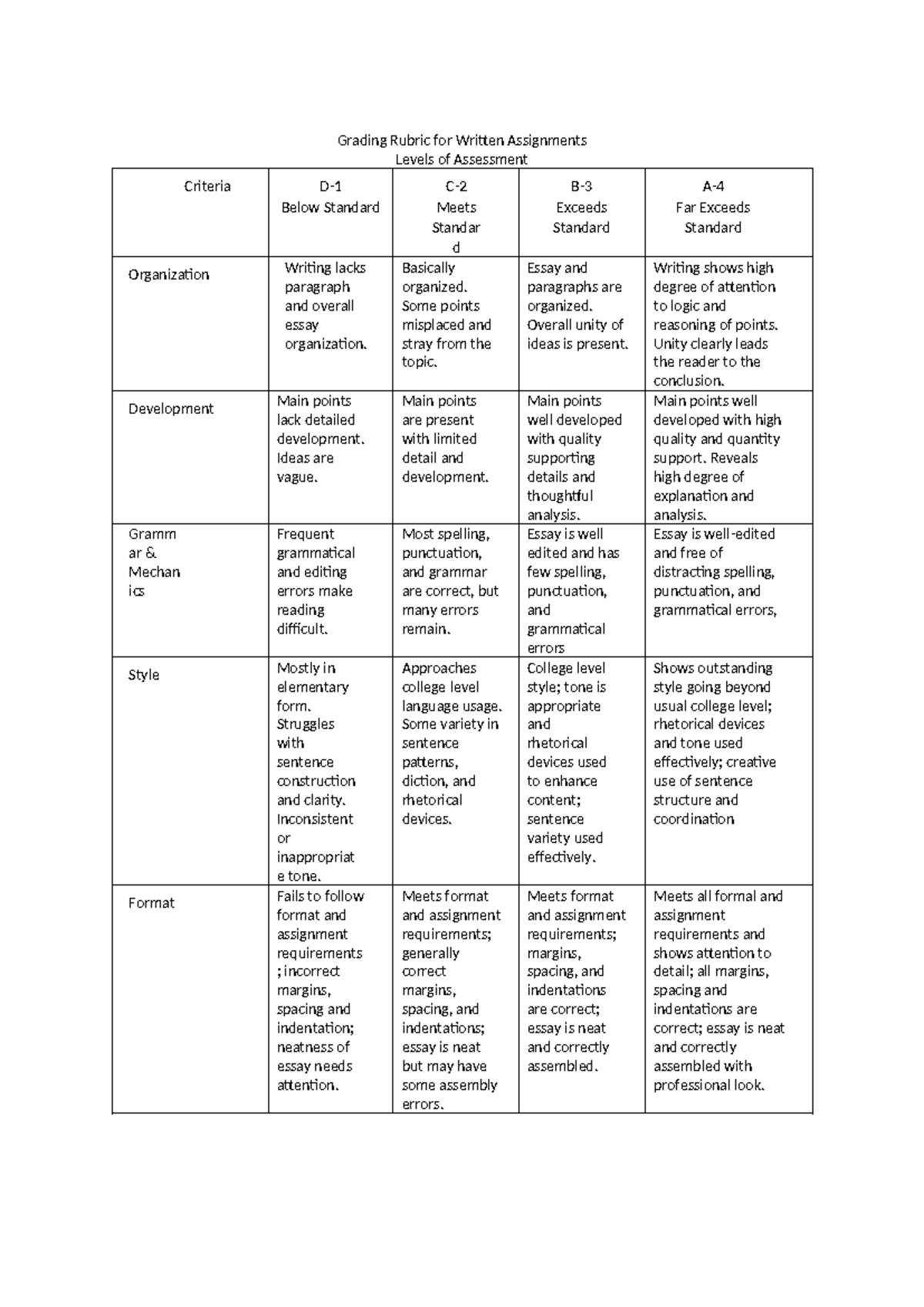 Grading Rubric for Written Assignments - 2024 - Grading Rubric for Written Assignments Levels of ...