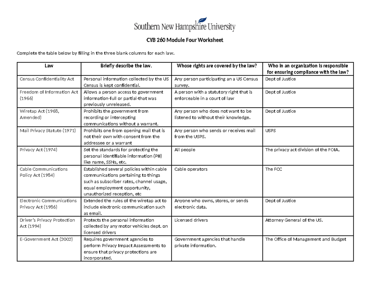 CYB 260 Module Four Worksheet - CYB 260 Module Four Worksheet Complete ...