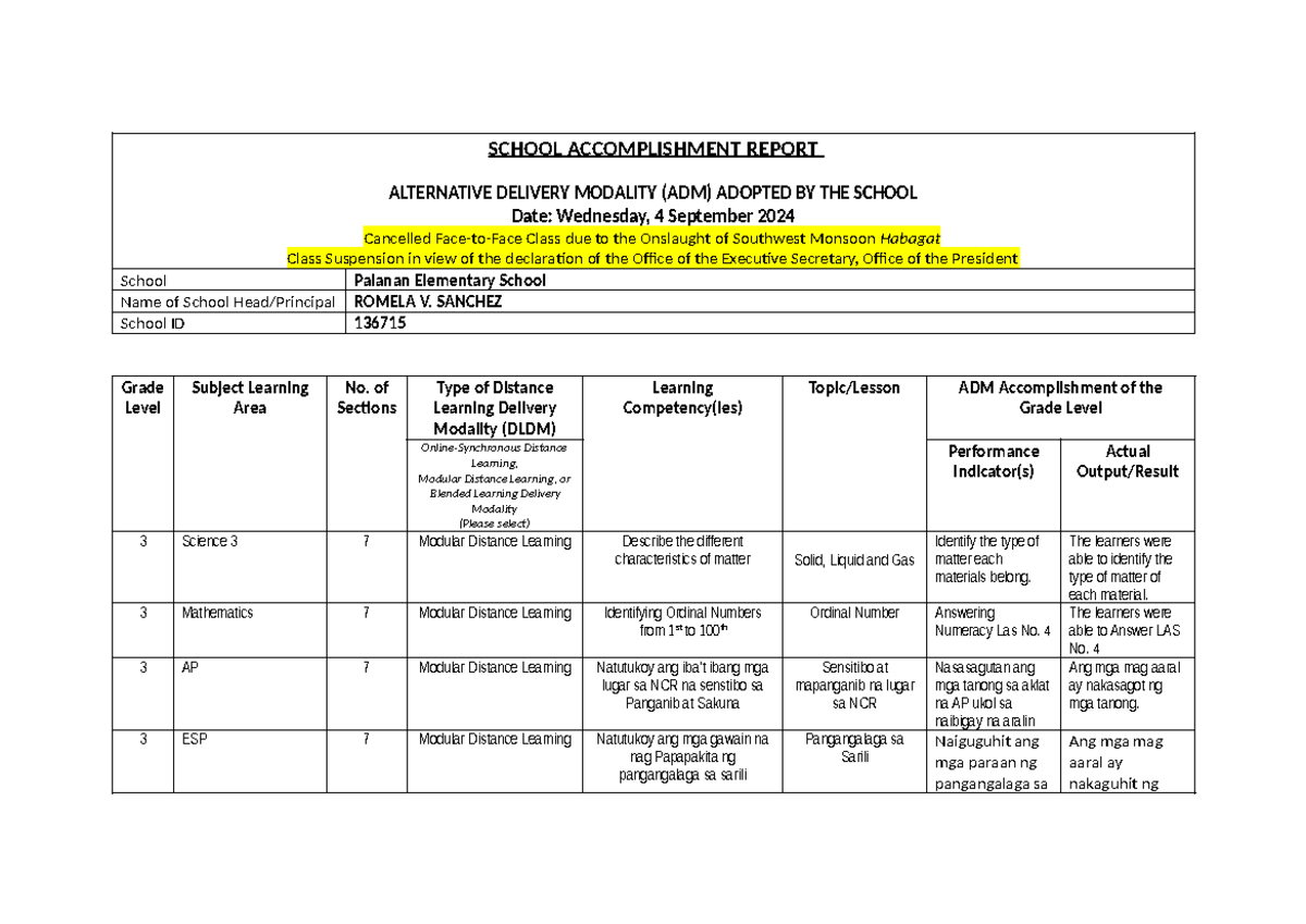 Adm2 - SCIENCE WORKSHEET - SCHOOL ACCOMPLISHMENT REPORT ALTERNATIVE ...