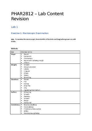 230426 prac report template - PHAR2812 PRACTICAL REPORT Declaration ...