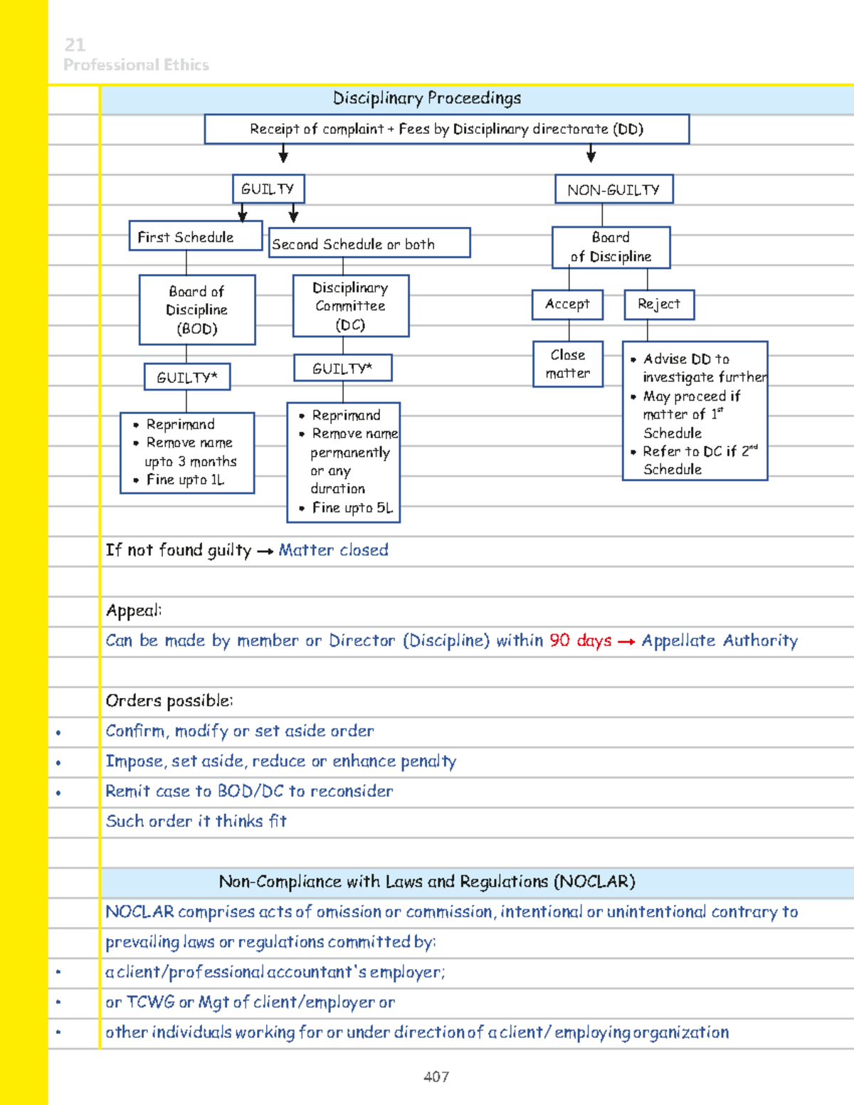 Noclar Amendment PE - 407 Disciplinary Proceedings If not found guilty ...