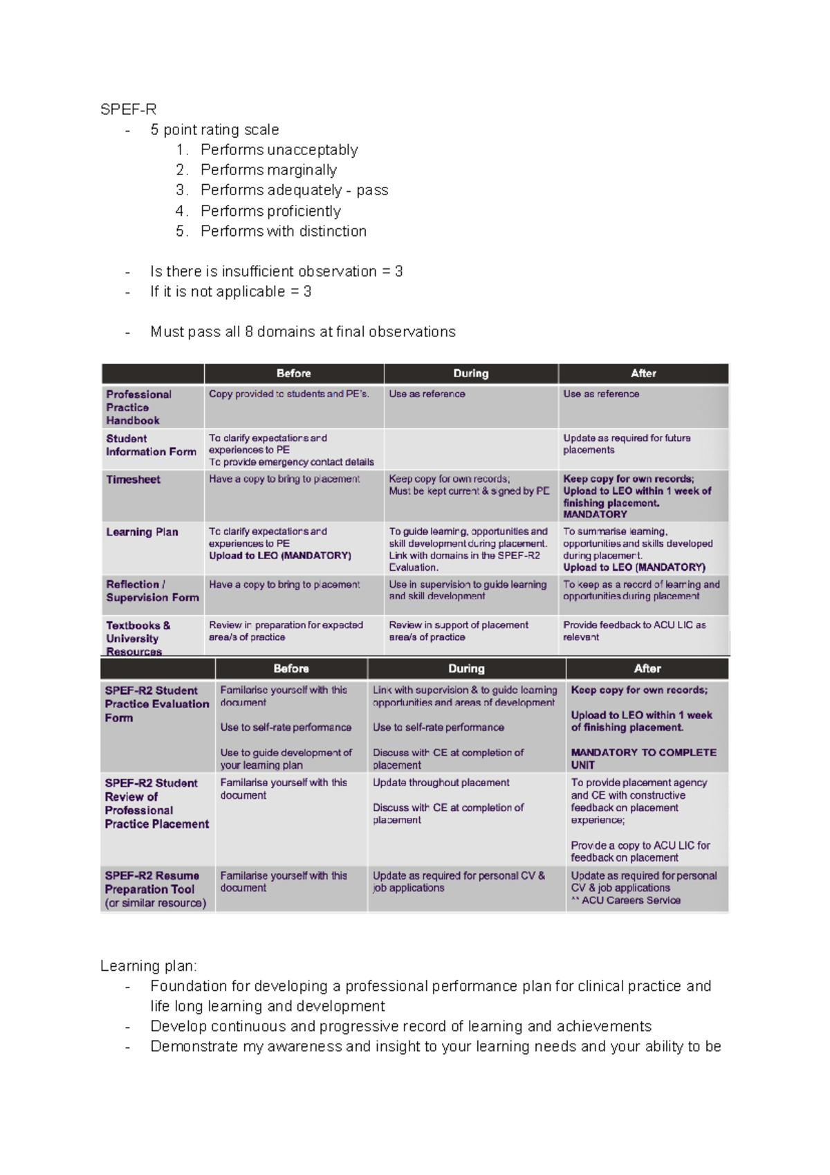 Week 4 - lecutre notes - SPEF-R 5 point rating scale Performs ...