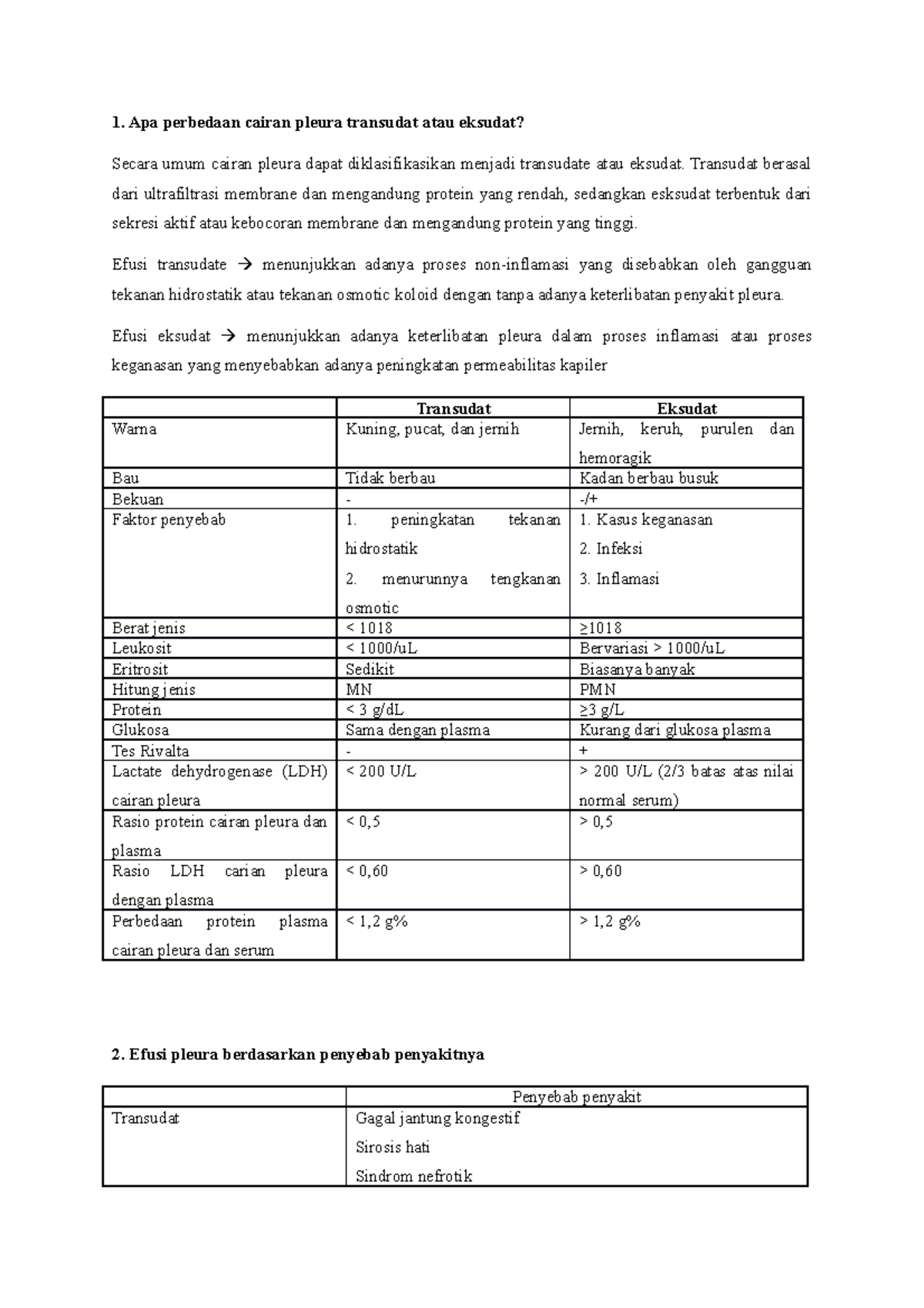 Tugas dr. Tetra (Transudat vs eksudat cairan pleura) - Apa perbedaan ...
