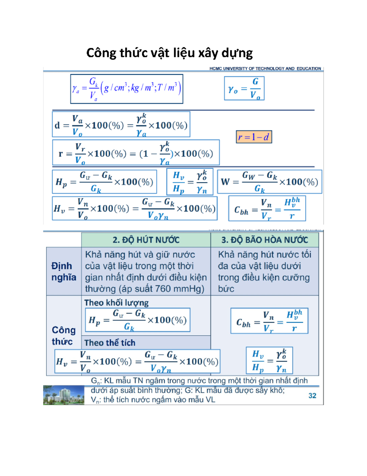Công thức vật liệu xây dựng - Industrial management - Công th ứ c v t li u xây d ậ ệ ự ng - Studocu