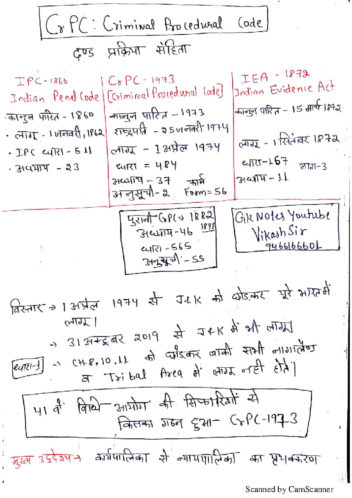 Cr PC With Trick Gk Notes Vikash Sir - CrPC: Criminal Procedural Code ...