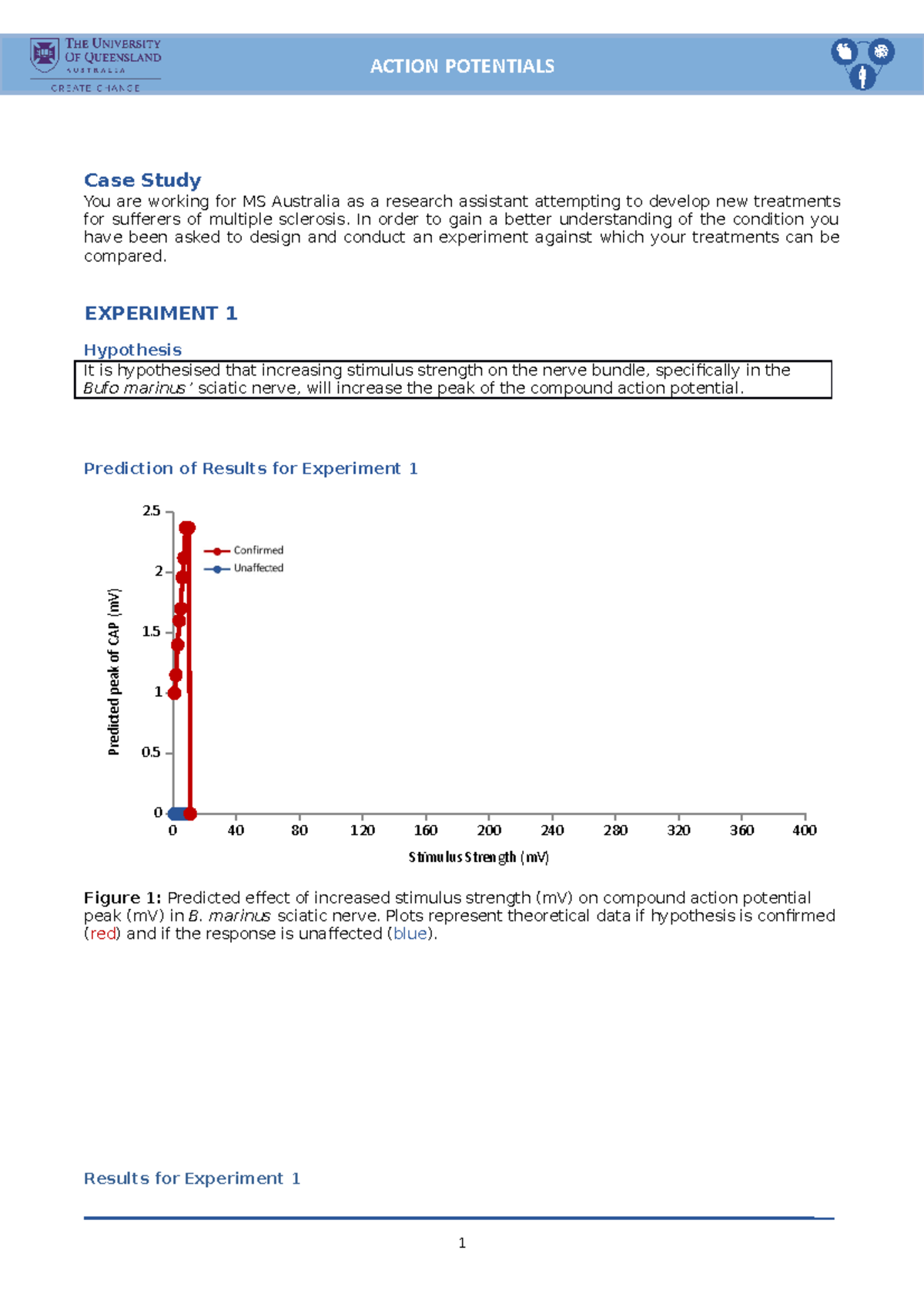 Action Potential Lab Report - Case Study You are working for MS ...