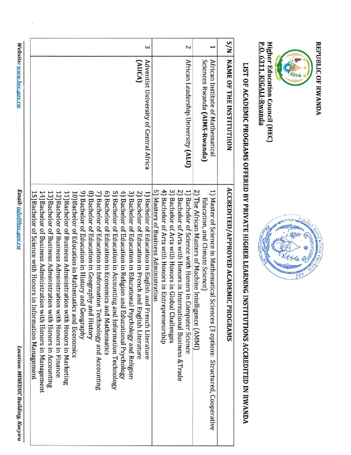 List of Academic Program - REPUBLIC OF RWANDA Higher Education Council ...