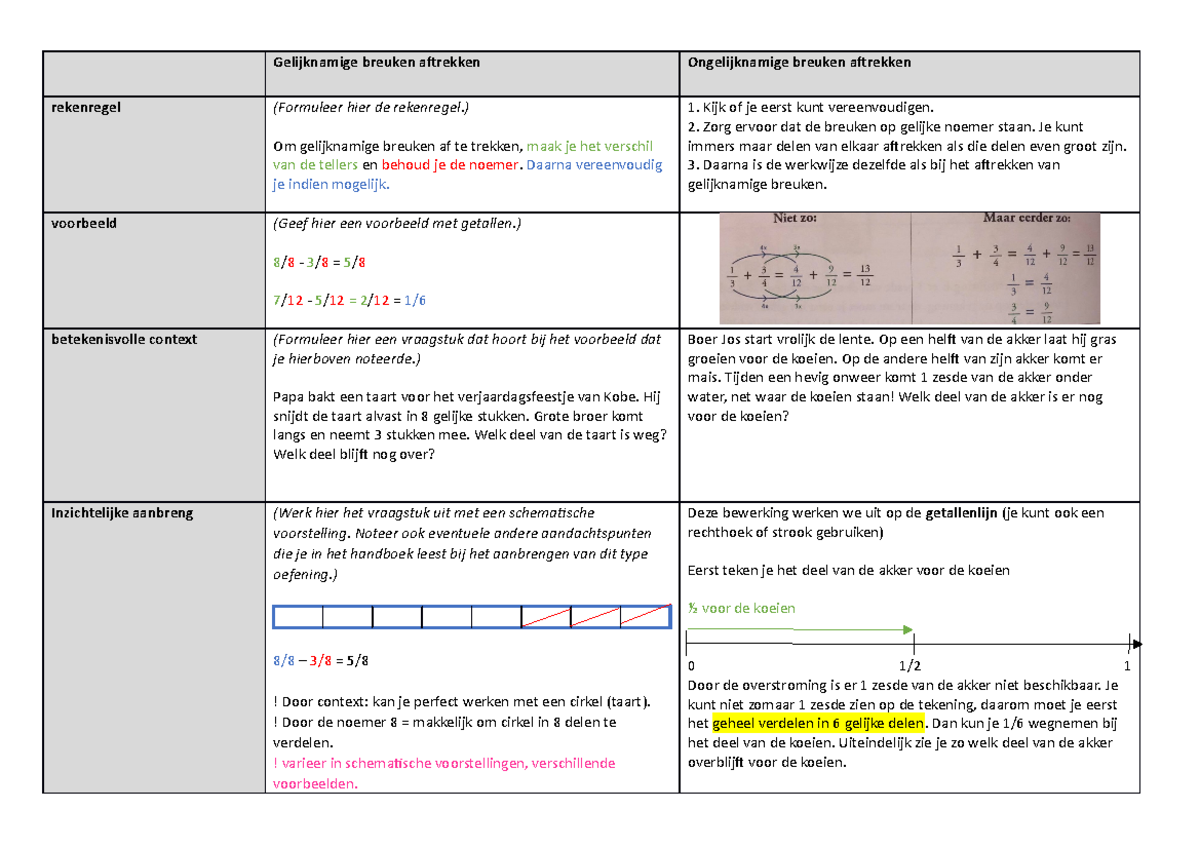 Studieschema breuken aftrekken - Gelijknamige breuken aftrekken ...