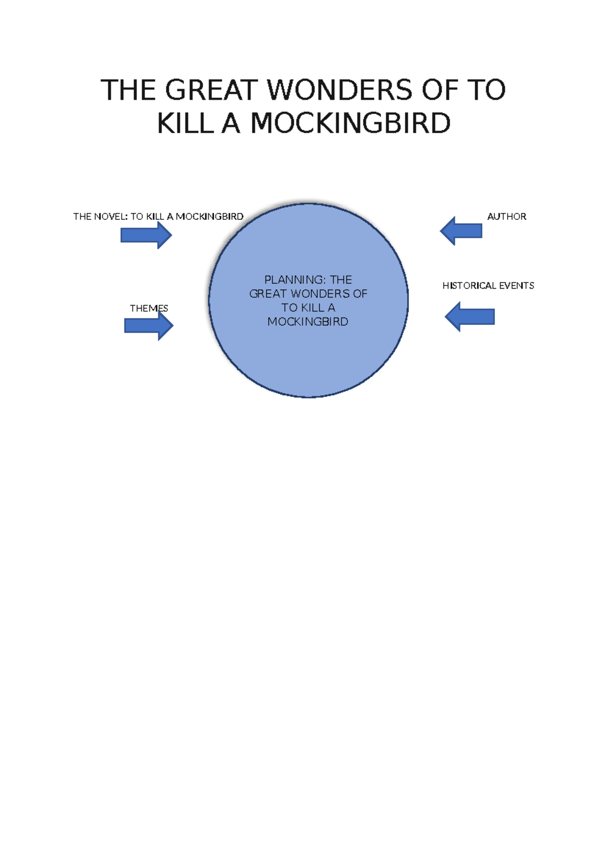 THE Great Wonders OF TO KILL A Mockingbird Research - KILL A ...