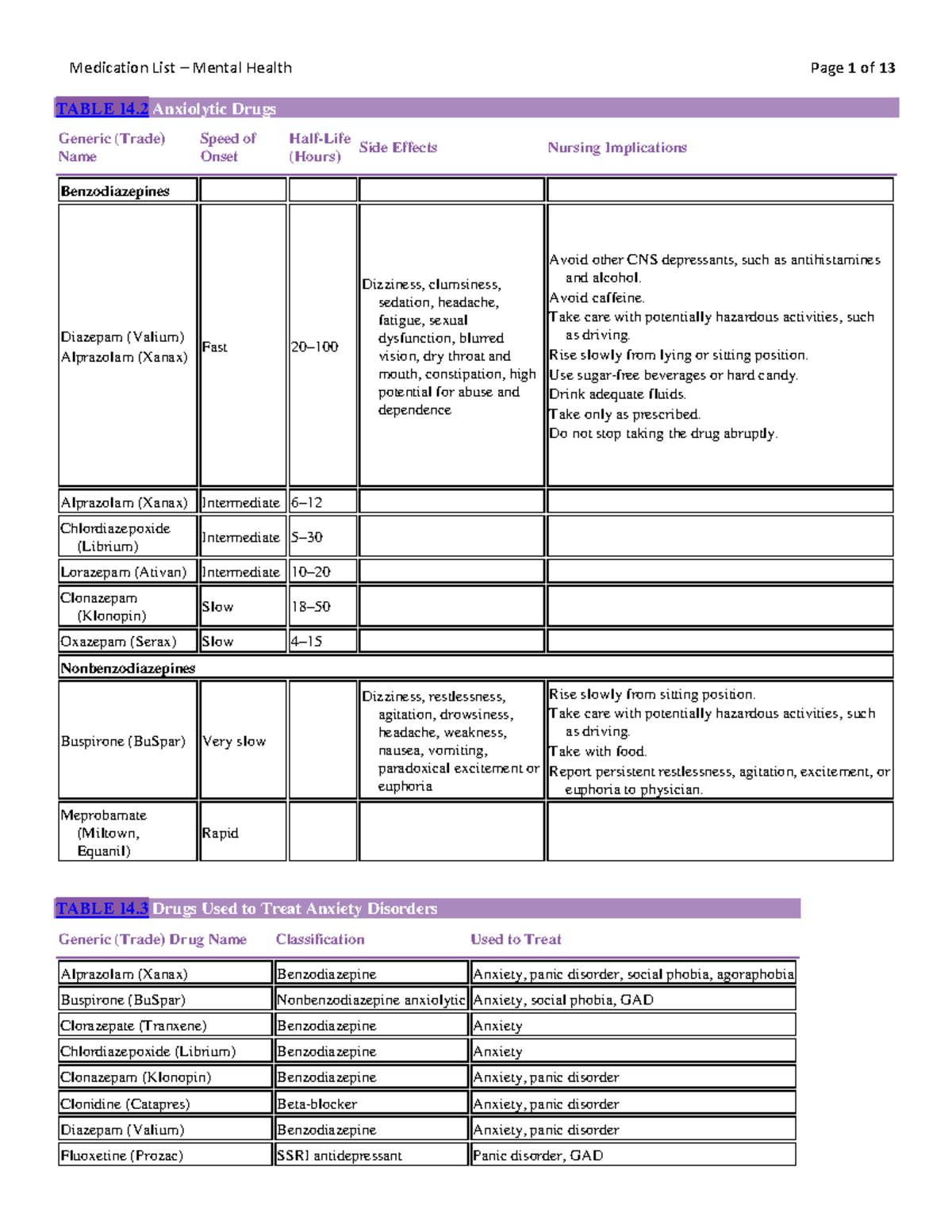 Mental Health Medication List by Classification-6-1 - TABLE 14 ...