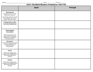 Article I - Congress Worksheet Formatted - Class Outline and Worksheet ...