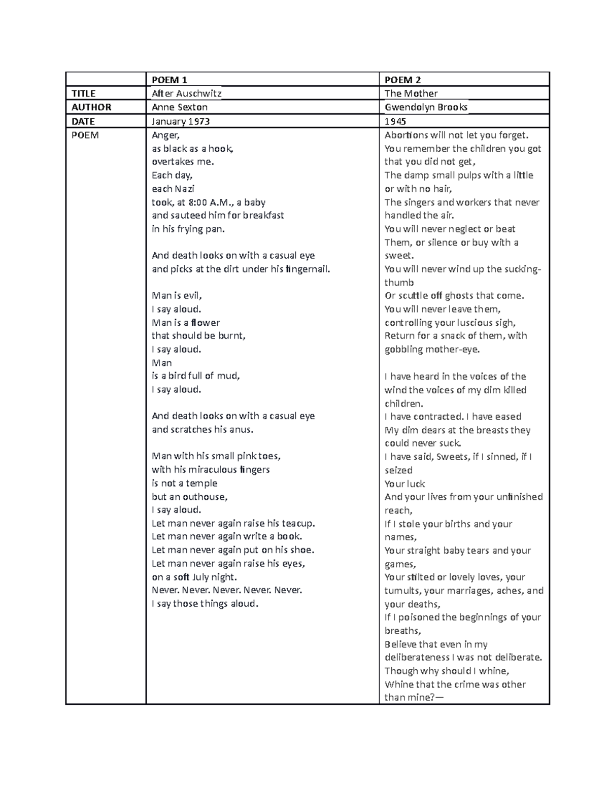 Comparing Poems - POEM 1 POEM 2 TITLE After Auschwitz The Mother AUTHOR ...