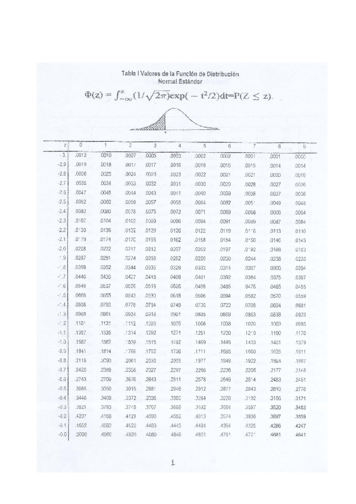 Tablas de modelos de probabilidad 2024 - Estadística - Studocu