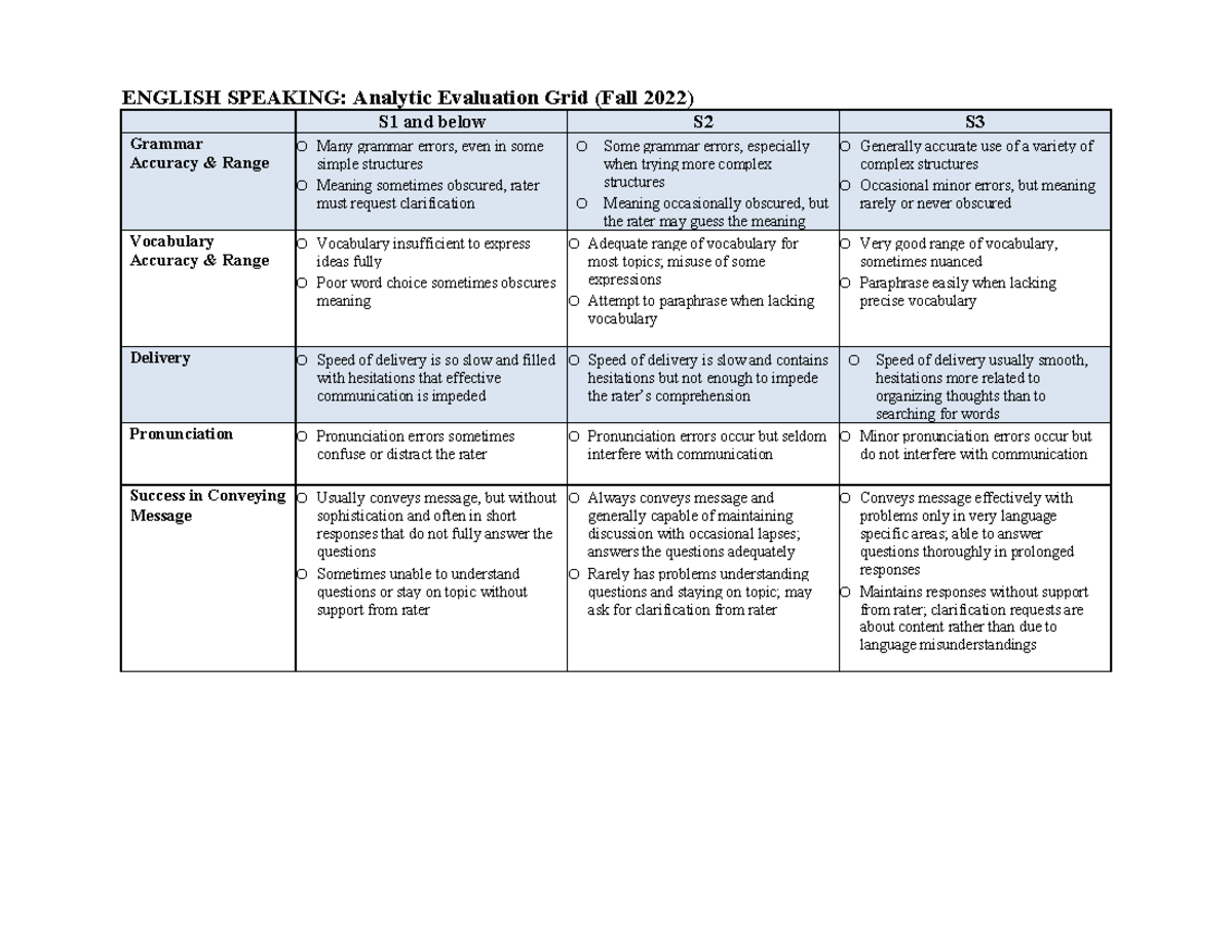 SLCT Speaking Rubric 202208 - ENGLISH SPEAKING: Analytic Evaluation ...
