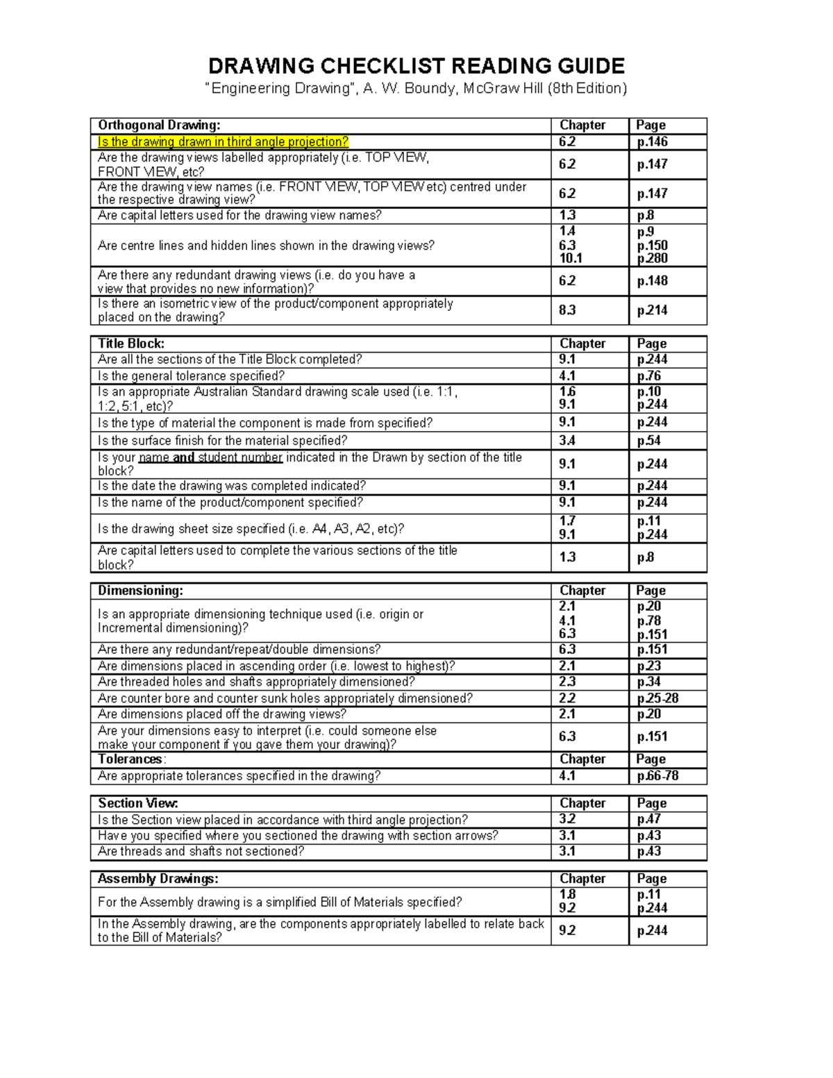 Drawing Checklist (Boundy 8th edition) - DRAWING CHECKLIST READING ...