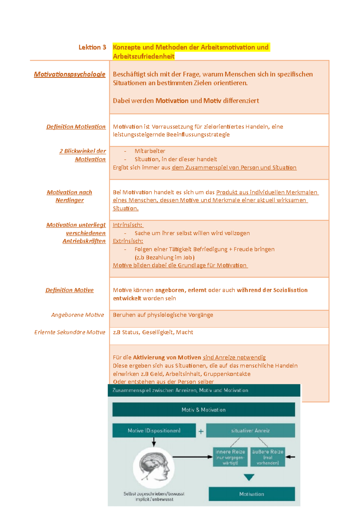 Lektion 3 Zusammenfassung - Lektion 3 Konzepte und Methoden der ...