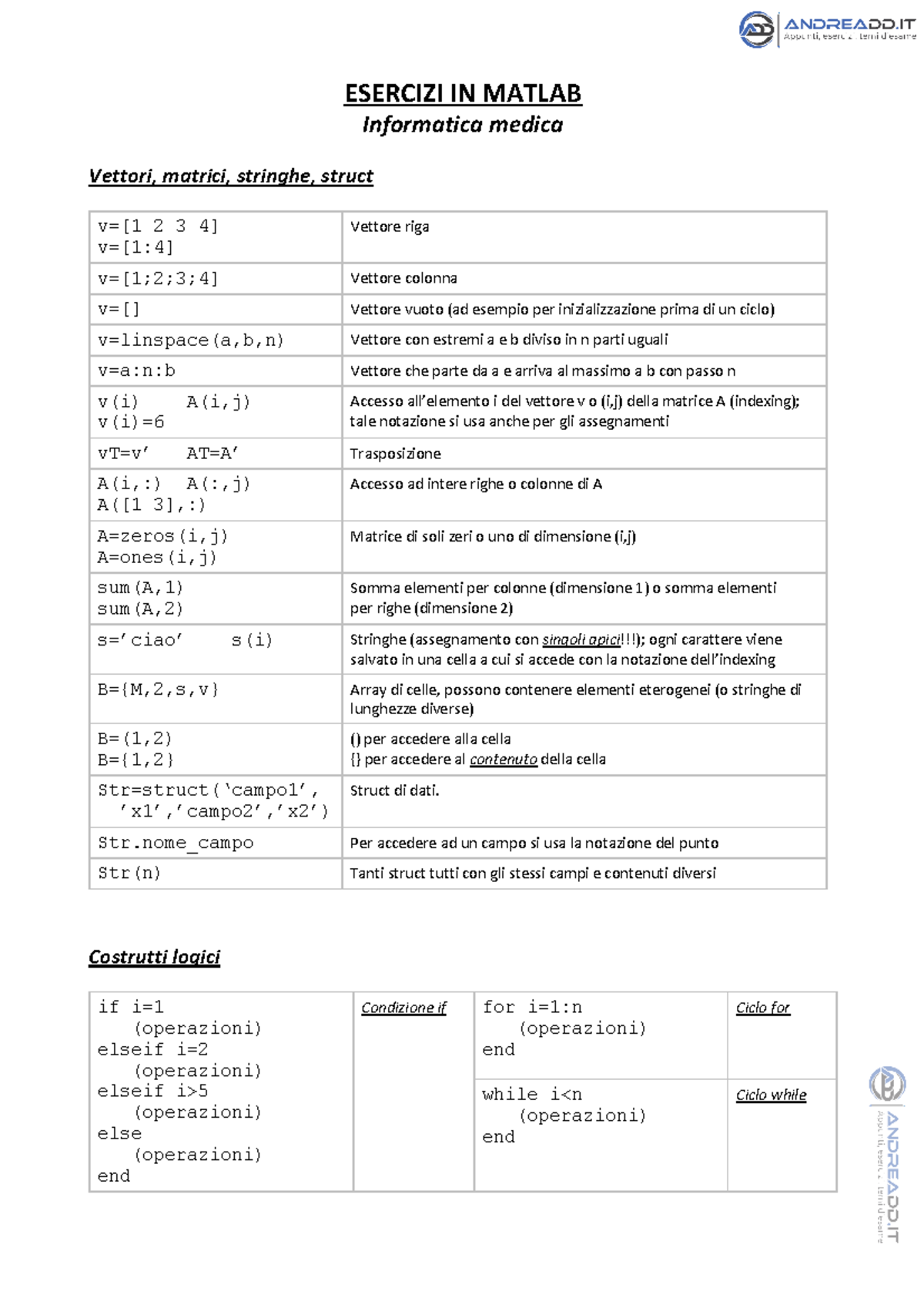 Codici matlab - Riassunto - ESERCIZI IN MATLAB Informatica medica ...