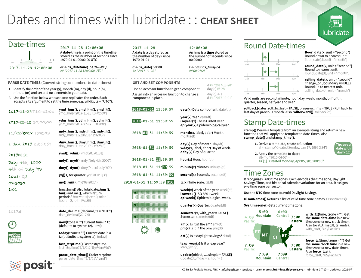Lubridate-1 - Sheetcheat Pour R - ####### 2018-01-31 11:59:59 UTC ...