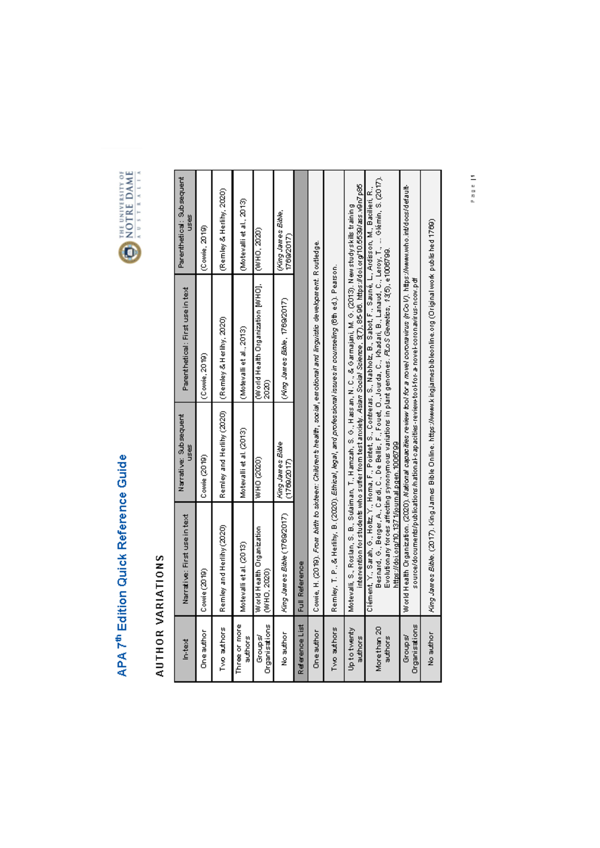 APA 7th Edition Quick Reference Guide - APA 7 th Edition Quick ...