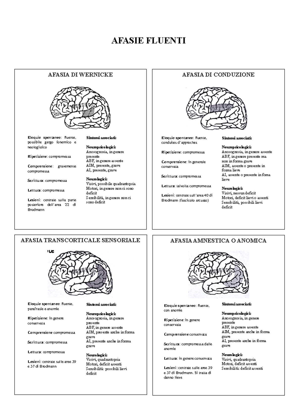 Afasie fluenti - AFASIE FLUENTI Sintomi associati: Neuropsicologici ...