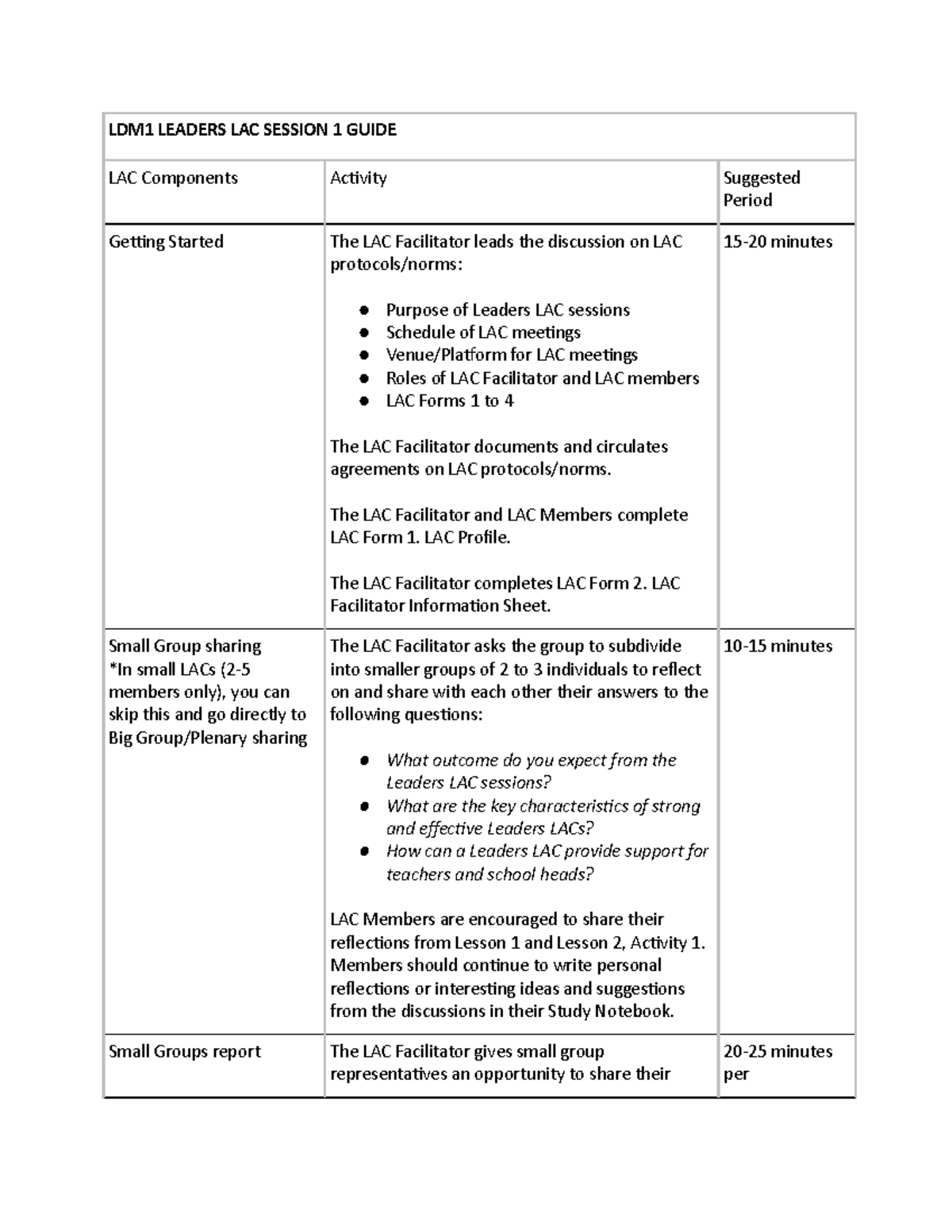 LAC Session 1 Guide - FOR REFERENCE OF A LEARNING ACTION CELL - LDM1 ...