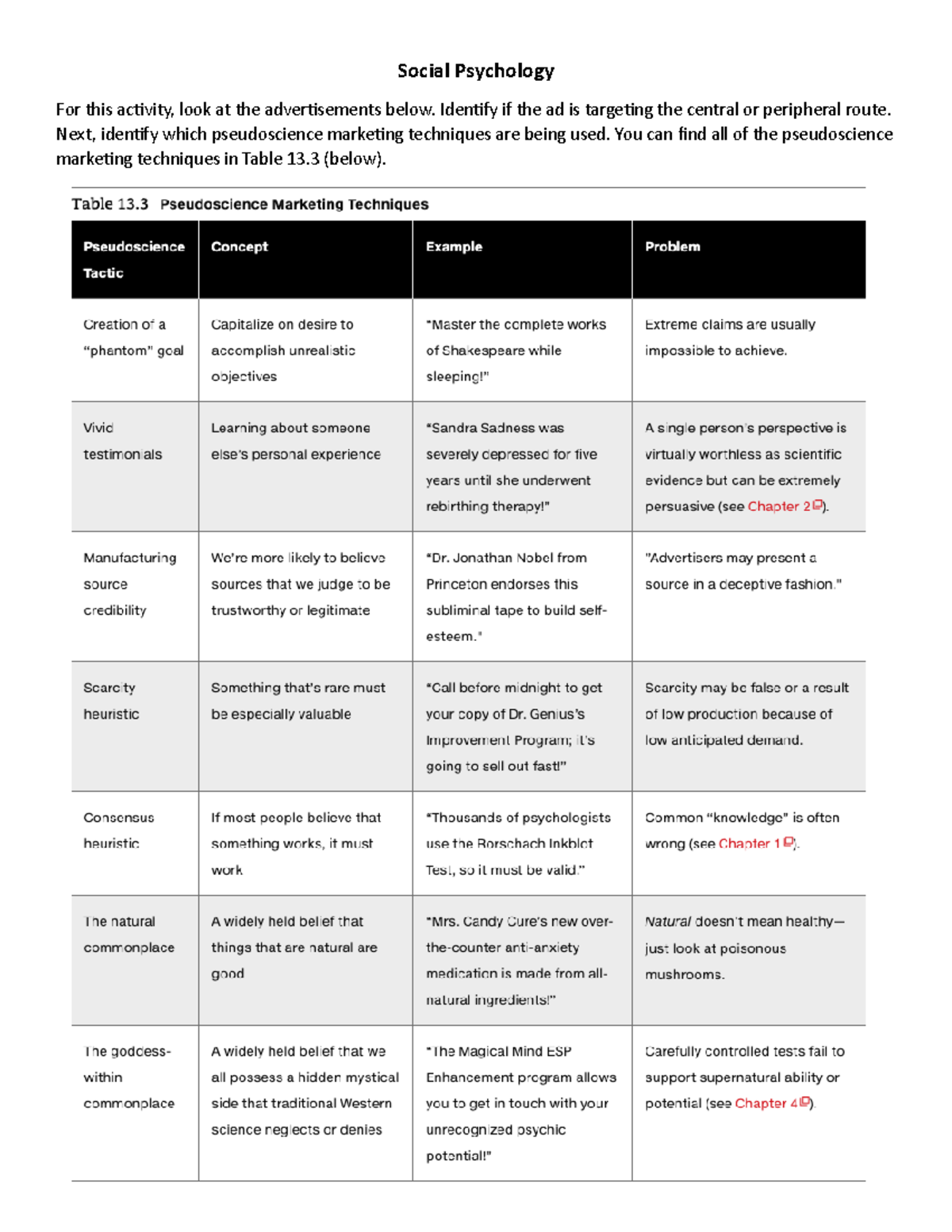 Chapter 13 Activity - Social Psychology For this activity, look at the ...