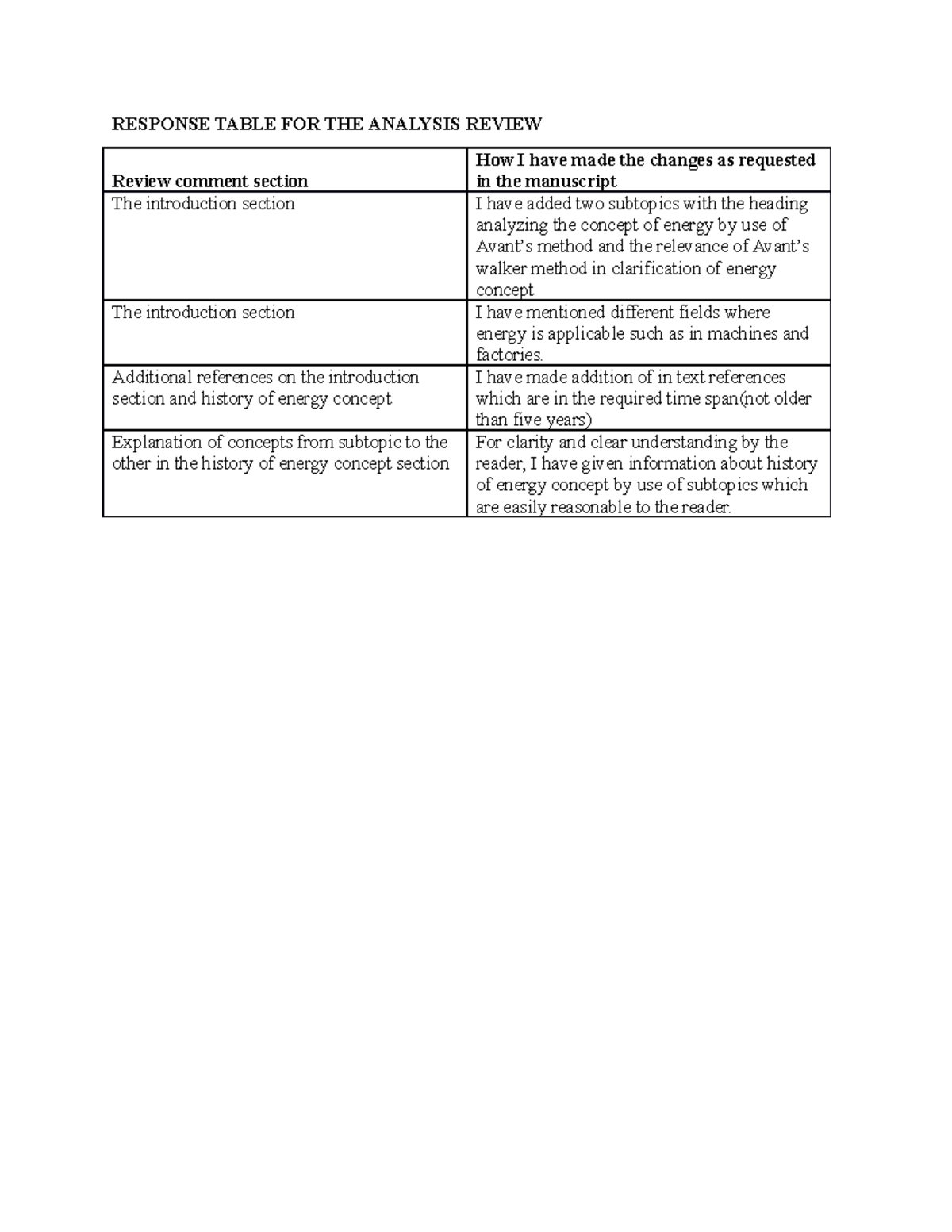 Table for response - ECON - RESPONSE TABLE FOR THE ANALYSIS REVIEW ...