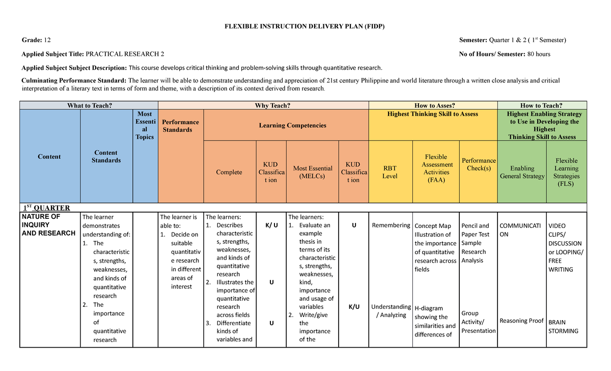 FIDP PR2 g-12 - FIDP - FLEXIBLE INSTRUCTION DELIVERY PLAN (FIDP) Grade ...