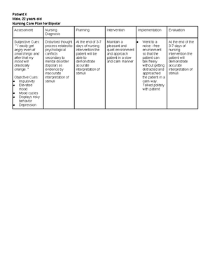 Learning Feedback Diary - CHN - Name: Year&Section Date: Learning feedback diary I. Objective/s ...