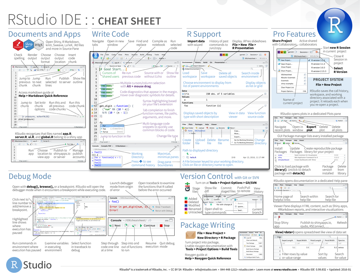 RStudio cheatsheets collection - RStudio IDE : : CHEAT SHEET Write Code Pro Features RStudio® is ...