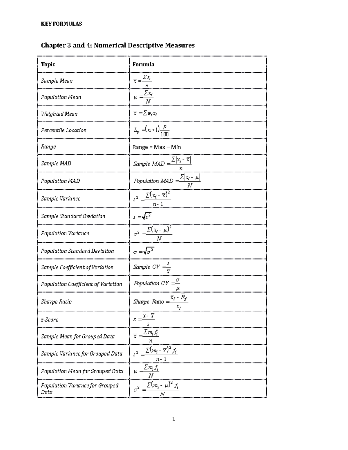 Formula Sheet-1 - skkaiokdkd - Chapter 3 and 4: Numerical Descriptive ...