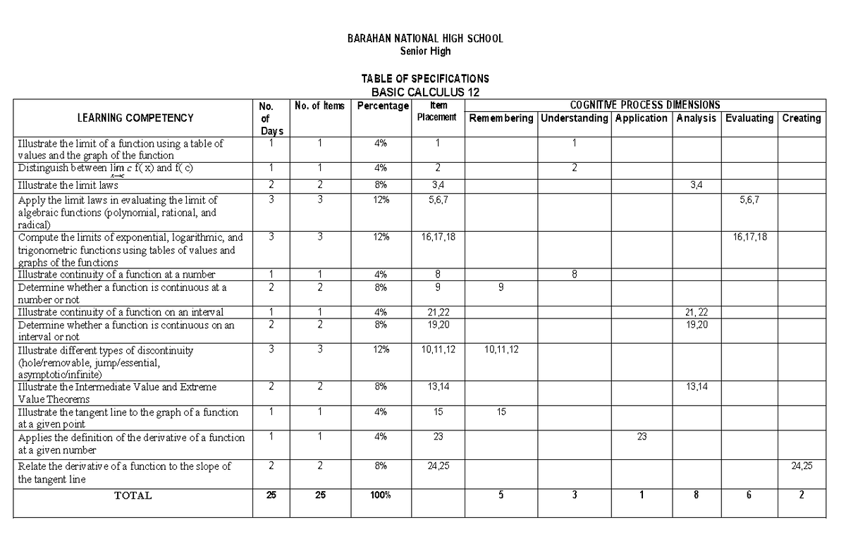 Tos midterm basic calculus - BARAHAN NATIONAL HIGH SCHOOL Senior High ...