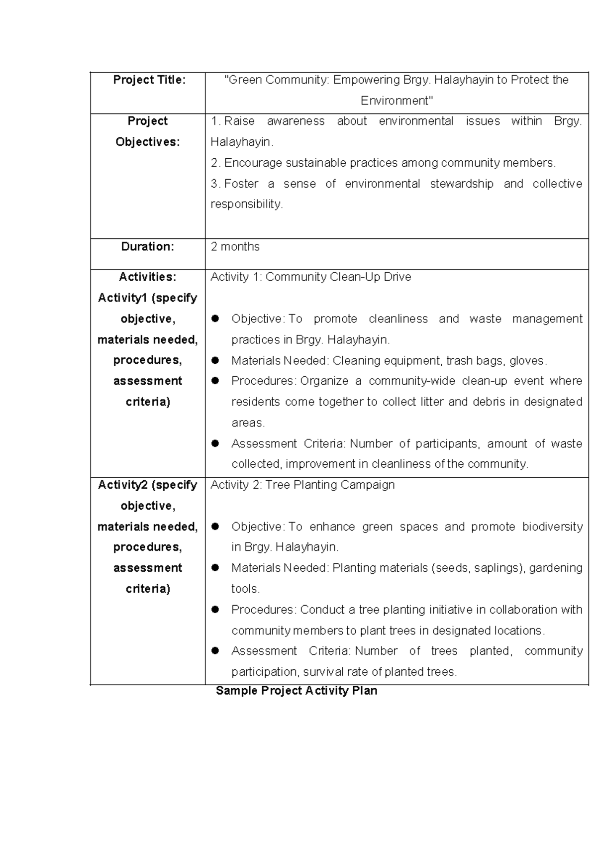 Sample Project Activity Plan - Project Title: "Green Community ...