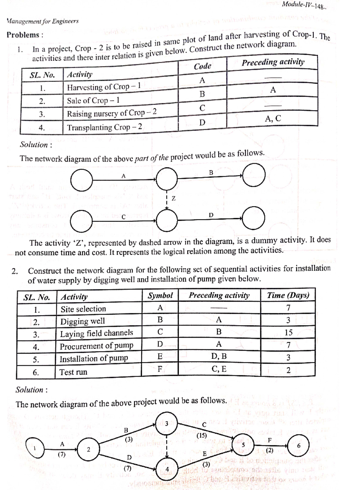 Module 4 problems - Management For Engineers - KTU - Studocu