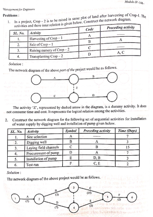 MFE - Module 2 Ktunotes - . .... - Management For Engineers - KTU - Studocu