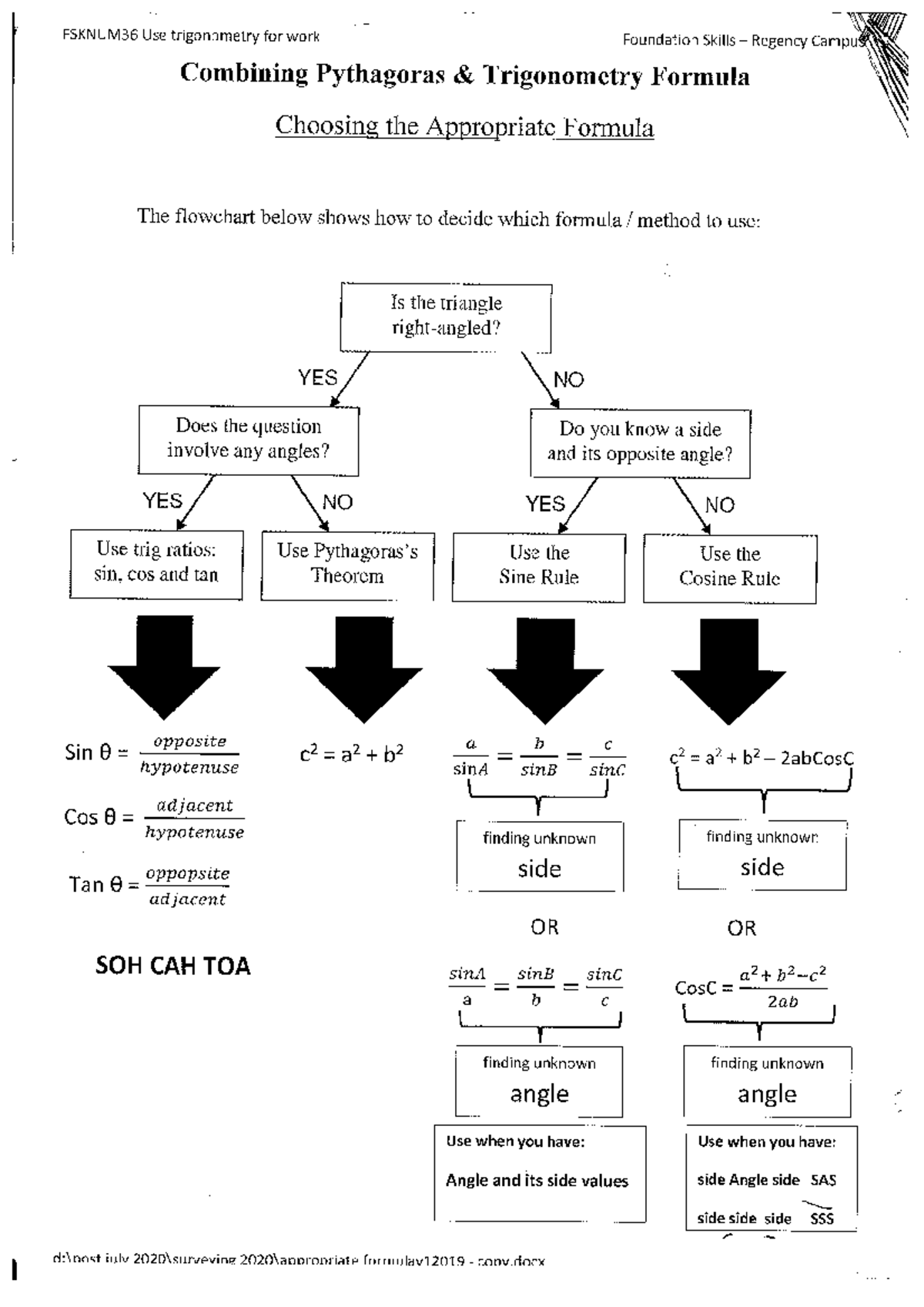 Pythagoras flow chart - CPP40216 - Studocu