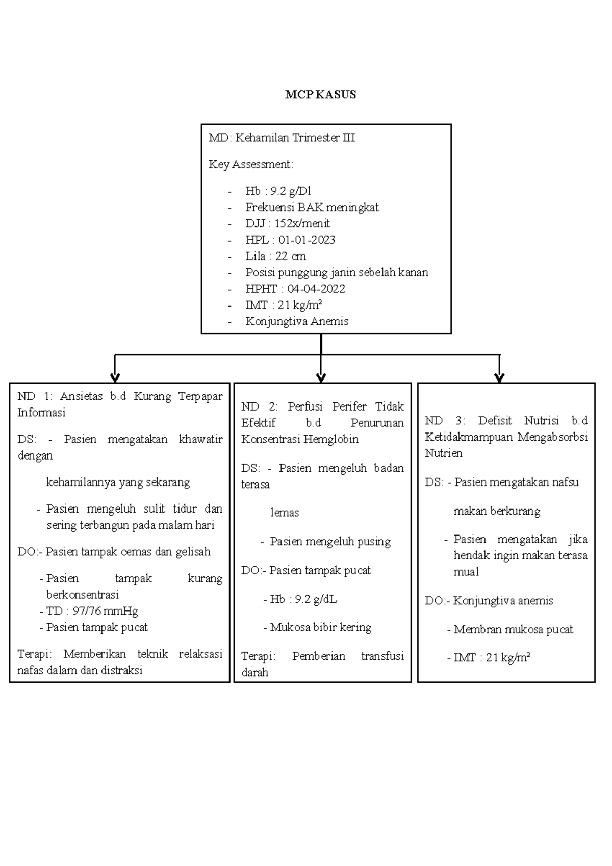 MCP Kasus Seminar - untuk meningkatkan pembelajaran - MCP KASUS ND 1: Ansietas b Kurang Terpapar ...