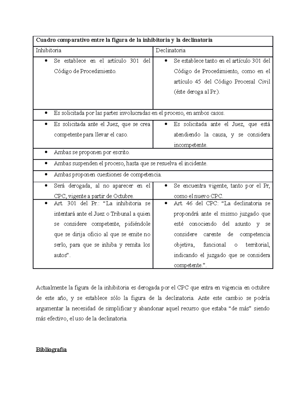 Cuadro comparativo inhibitoria - Cuadro comparativo entre la figura de ...