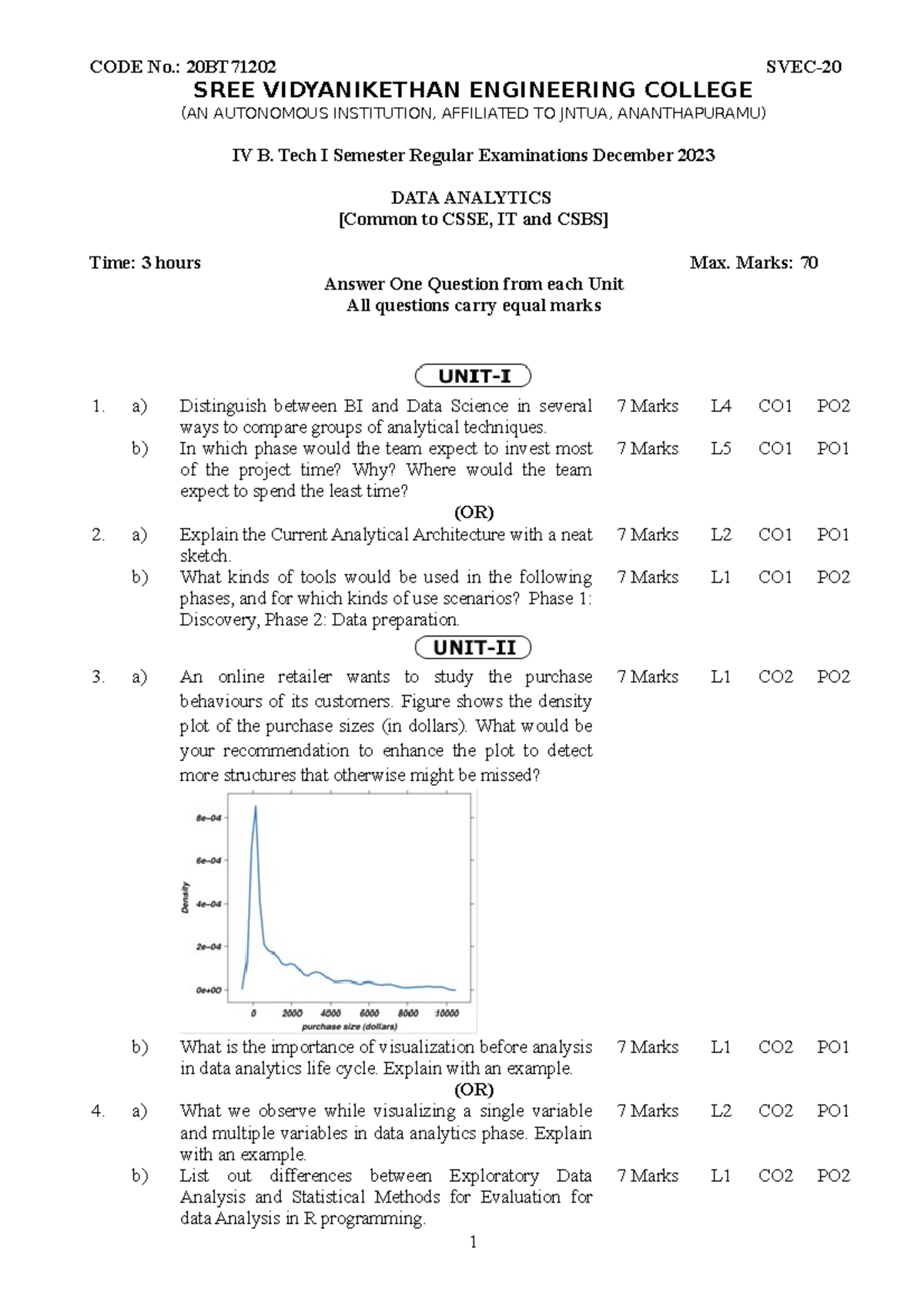 Data Analytics - Model Question Papers - CODE No.: 20BT71202 SVEC- SREE ...
