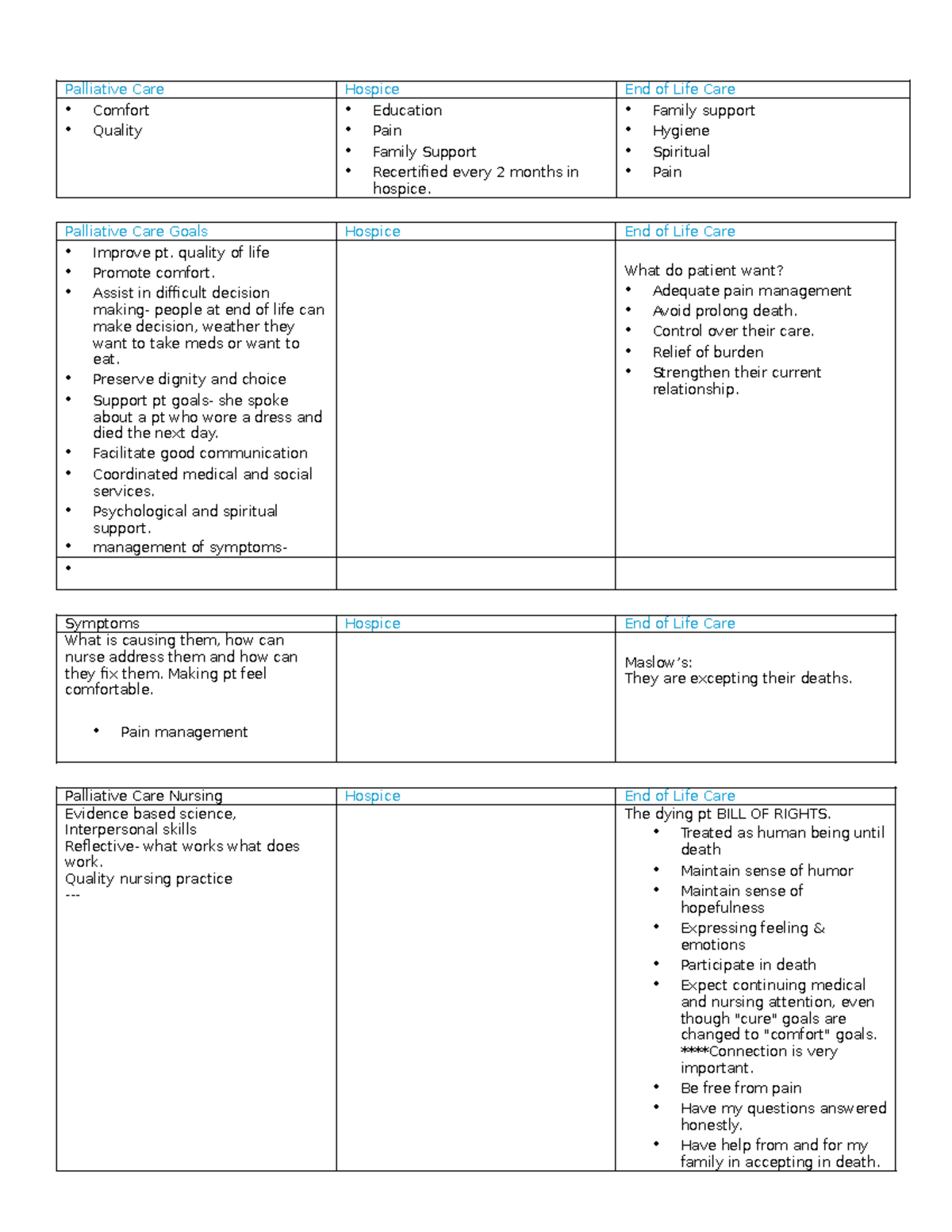 Palliative Care - • Family support • Hygiene • Spiritual • Pain ...