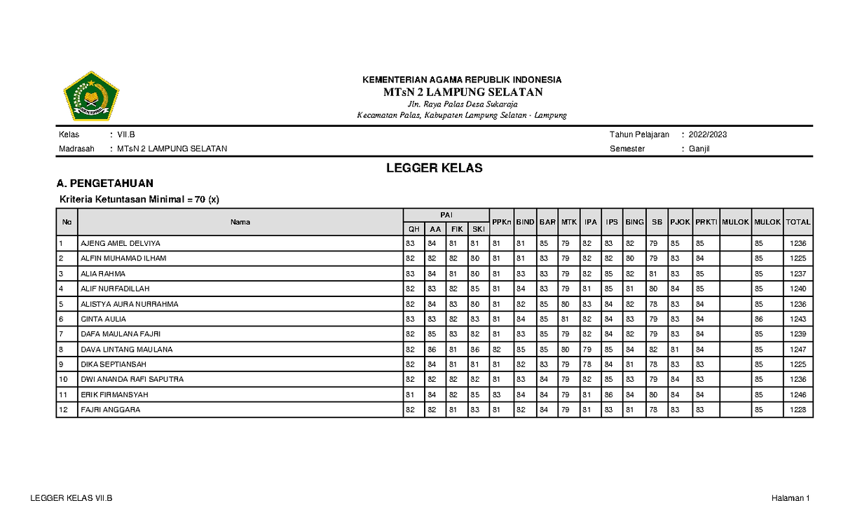 Legger VII - fghfghfg - KEMENTERIAN AGAMA REPUBLIK INDONESIA MTsN 2 ...