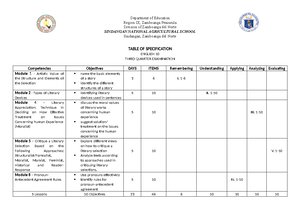 ap module 10 1st quarter - 10 WEEK 1 KONTEMPORARYONG ISYU KAHALAGAHAN ...